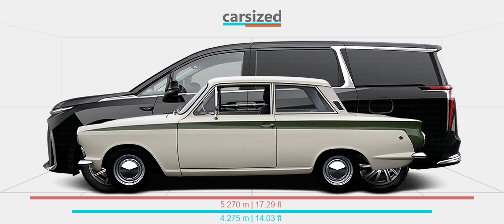 Dimensions: Ford Cortina 1964-1966 vs. Maxus Mifa 9 2021-present