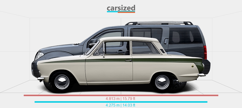 Dimensions: Ford Cortina 1964-1966 vs. Nissan Pathfinder 2010-2015