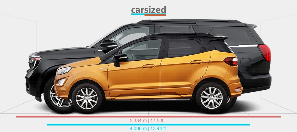 Dimensions: Ford EcoSport 2017-2022 vs. Ford Expedition 2025-present