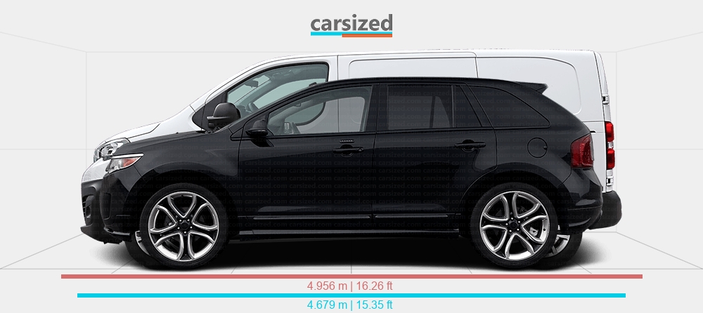 Dimensions: Ford Edge 2010-2014 vs. Peugeot Expert 2016-present