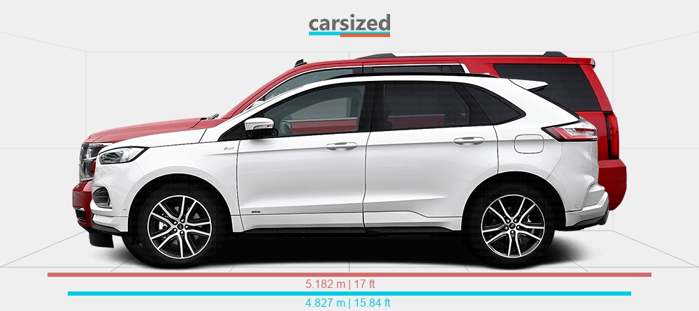 Dimensions: Ford Edge 2014-2020 vs. Chevrolet Tahoe 2014-2019