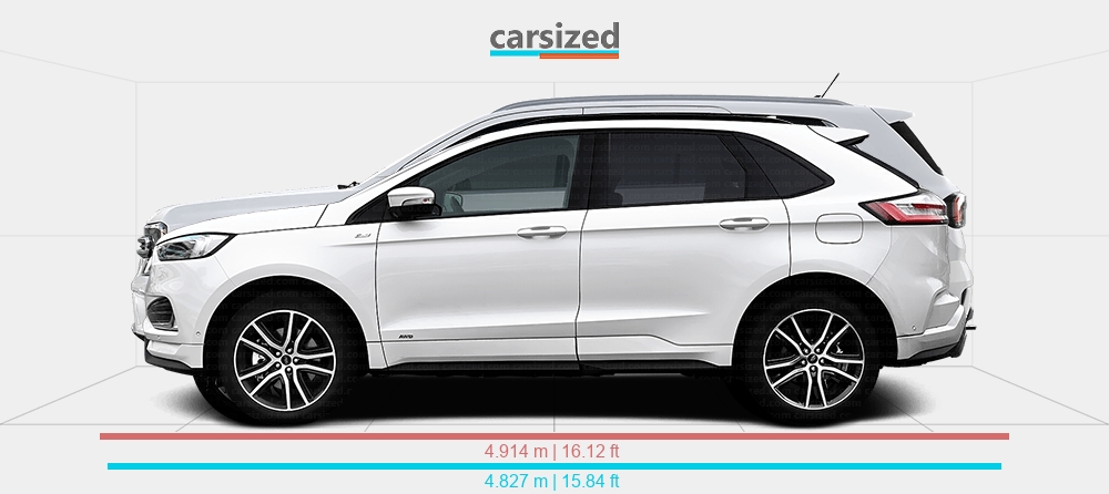 Dimensions: Ford Edge 2014-2020 vs. Ford Everest 2022-present