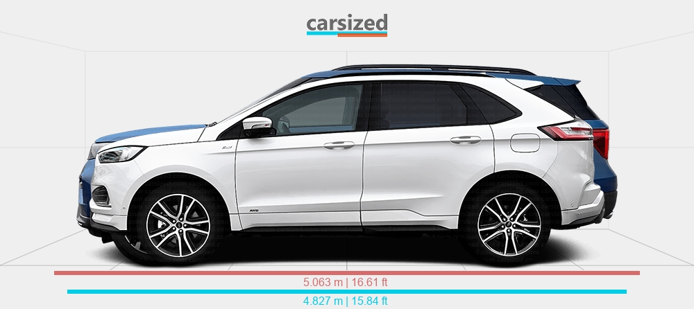 Dimensions: Ford Edge 2014-2020 vs. Ford Explorer 2019-present