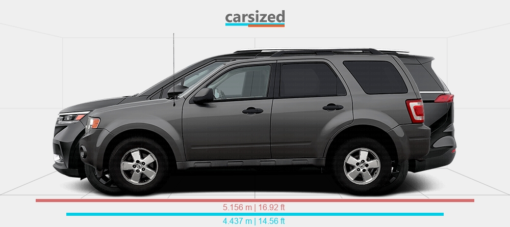 Dimensions: Ford Escape 2007-2011 vs. Kia Carnival 2020-2023