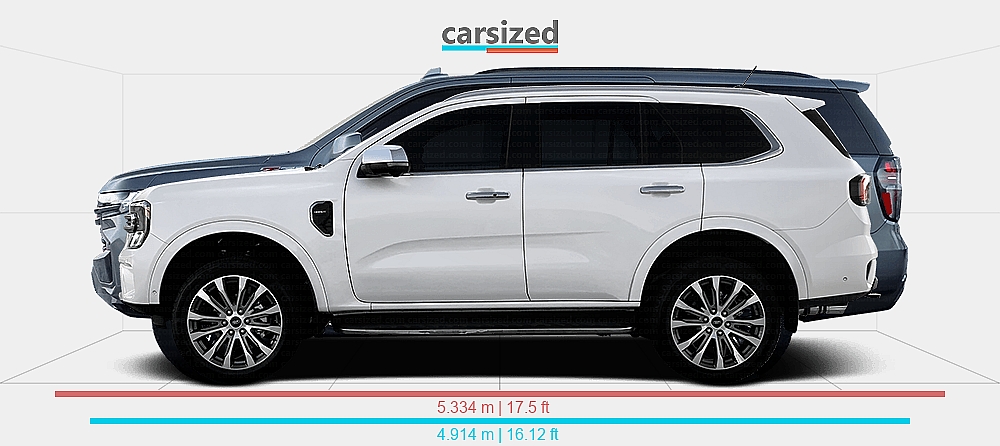 Dimensions Ford Everest 2022 Present Vs Chevrolet Tahoe 2020 Present