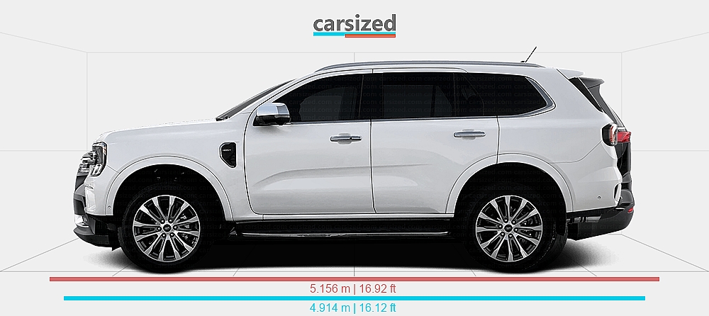 Dimensions Ford Everest 2022 Present Vs Kia Carnival 2020 2023