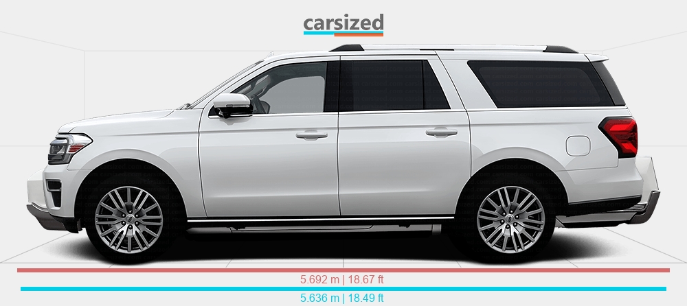 Dimensions: Ford Expedition 2022-present vs. Buick Electra 1965-1968