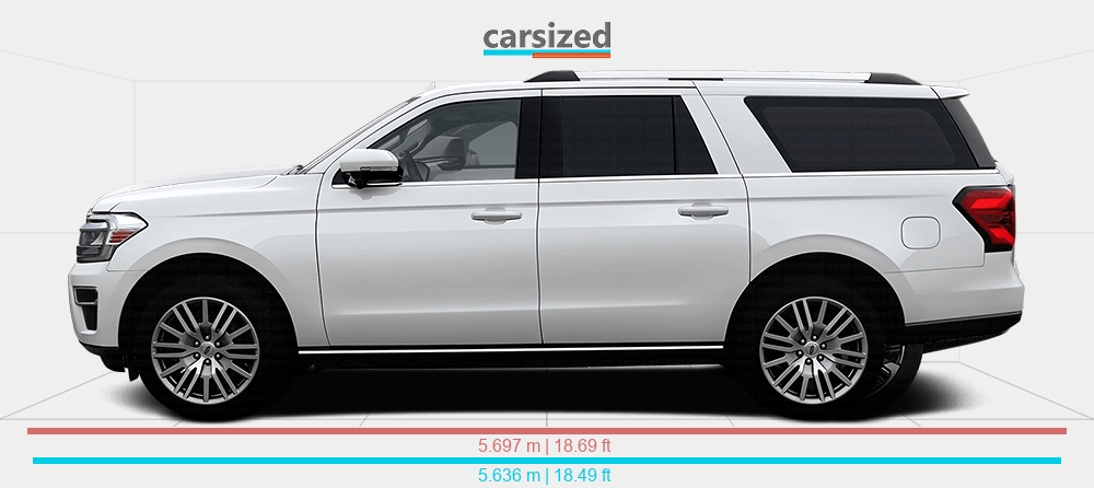 Dimensions: Ford Expedition 2022-present vs. Cadillac Escalade IQ 2024 ...