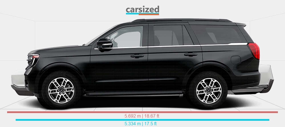 Dimensions: Ford Expedition 2025-present vs. Buick Electra 1965-1968