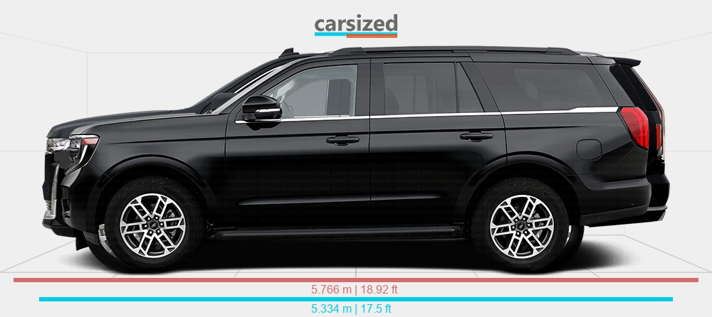 Dimensions: Ford Expedition 2025-present vs. Cadillac Escalade 2020-present