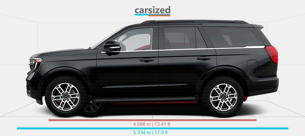 Dimensions: Ford Expedition 2025-present vs. Dacia Sandero 2020-present