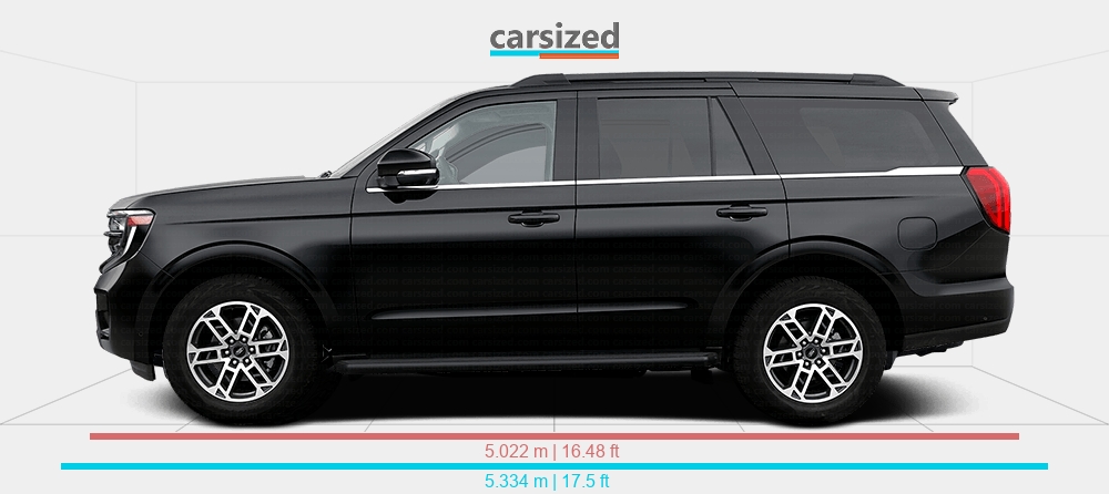 Dimensions: Ford Expedition 2025-present vs. Nissan Pathfinder 2021-present