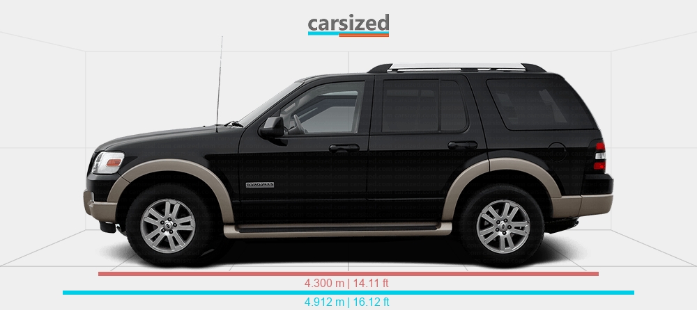 Dimensions: Ford Explorer 2005-2010 vs. Kia EV3 2024-present