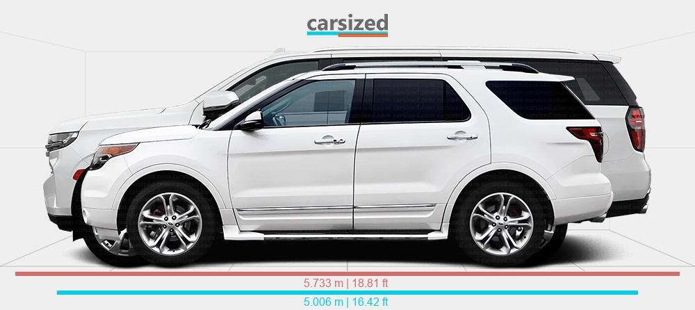 Dimensions: Ford Explorer 2011-2015 vs. Chevrolet Suburban 2020-present