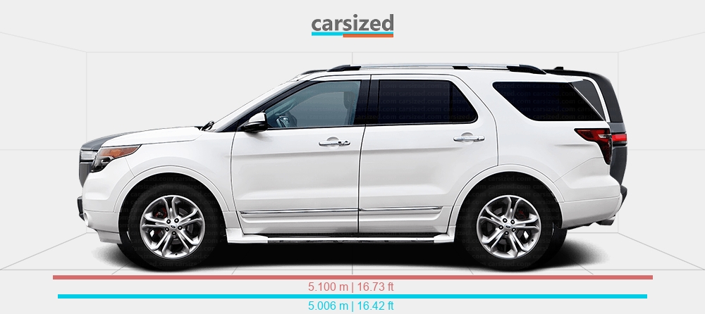 Dimensions: Ford Explorer 2011-2015 vs. Rivian R1S 2022-present
