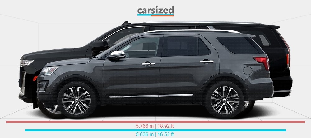 Dimensions: Ford Explorer 2015-2019 vs. Cadillac Escalade 2020-present