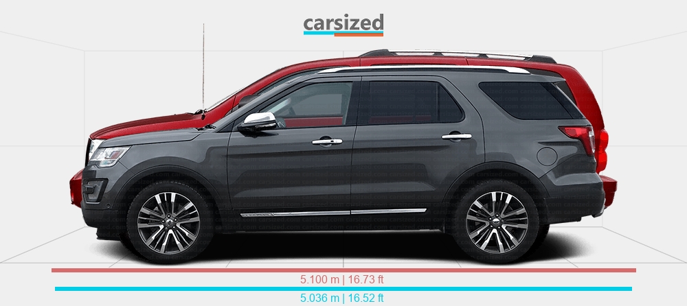 Dimensions: Ford Explorer 2015-2019 vs. Dodge Durango 2006-20082