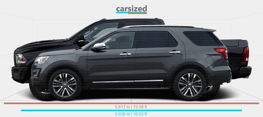 Dimensions: Ford Explorer 2015-2019 vs. Dodge Ram 2010-2019