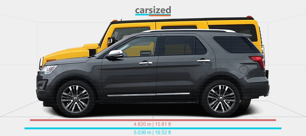 Dimensions: Ford Explorer 2015-2019 vs. Hummer H2 2002-2009