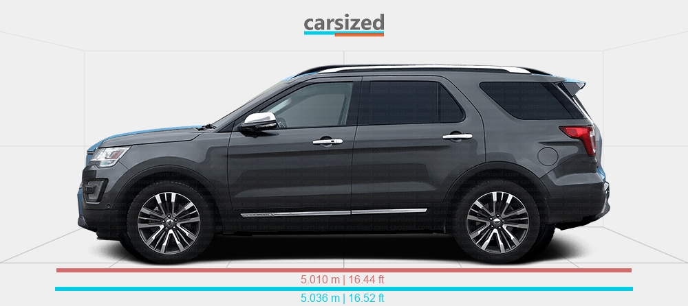 Dimensions: Ford Explorer 2015-2019 vs. Kia EV9 2023-present