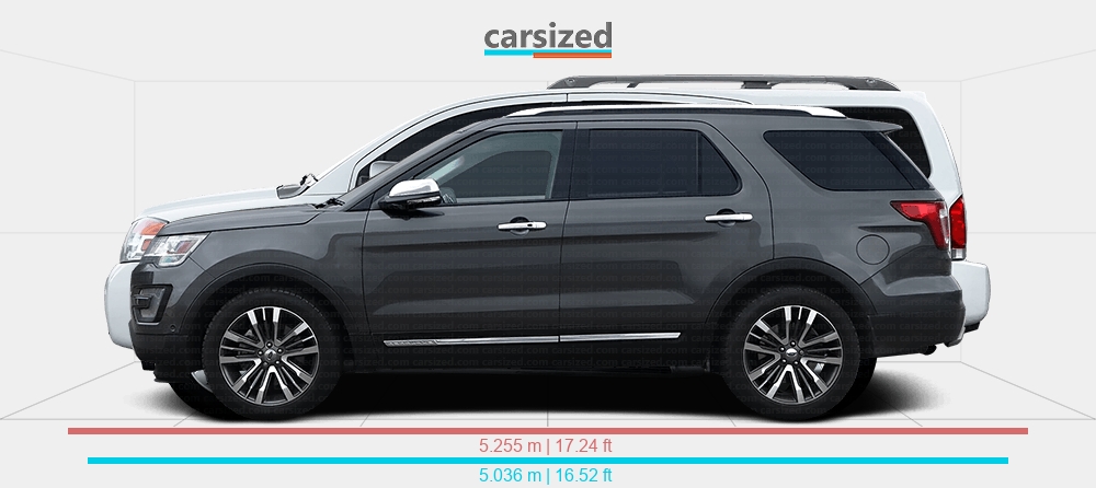 Dimensions: Ford Explorer 2015-2019 vs. Nissan Armada 2003-2015