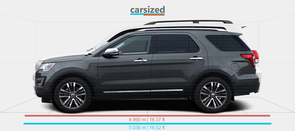 Dimensions: Ford Explorer 2015-2019 vs. Toyota Land Cruiser 2007-2012