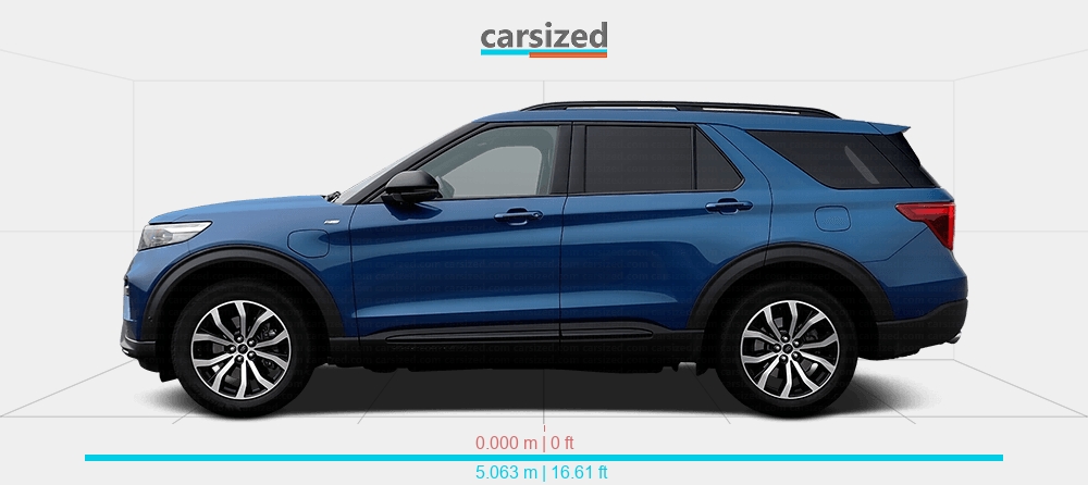 Dimensions: Ford Explorer 2019-present vs.