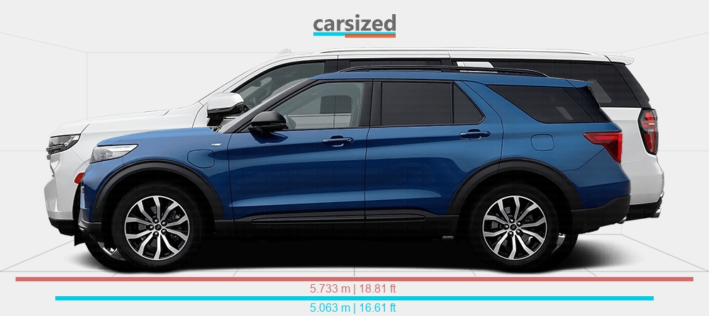 Dimensions: Ford Explorer 2019-present vs. Chevrolet Suburban 2020-present