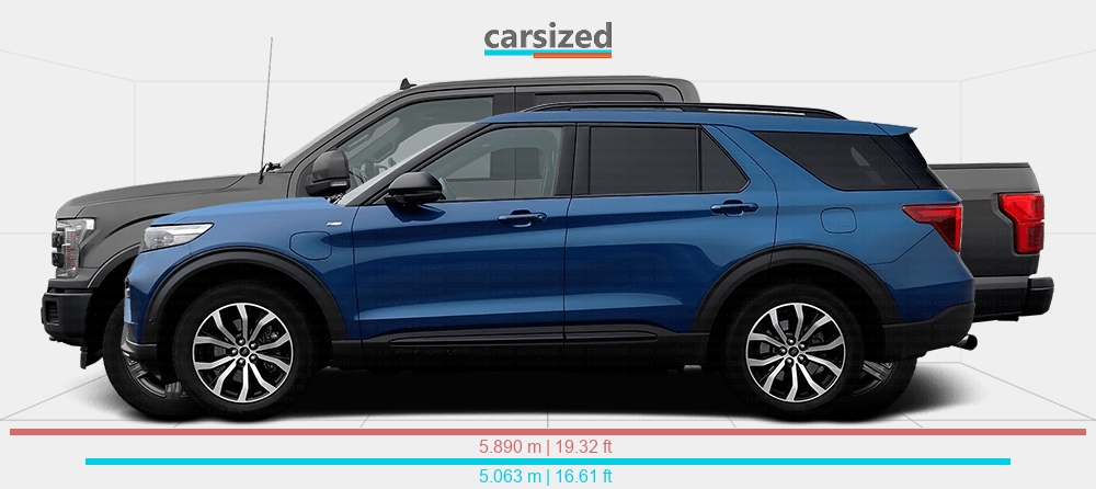 Dimensions: Ford Explorer 2019-present vs. Ford F-150 2014-2020