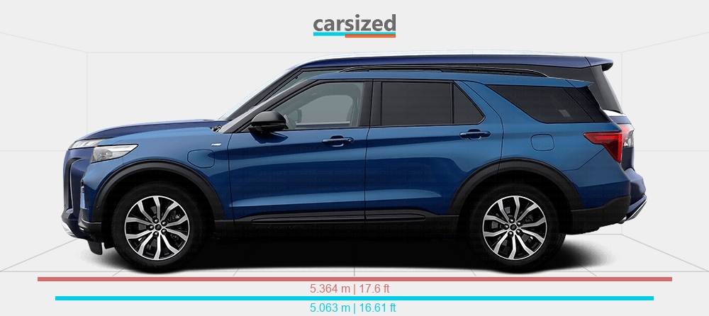 Dimensions: Ford Explorer 2019-present vs. INFINITI QX80 2024-present