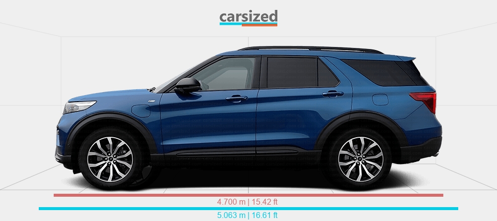 Dimensions: Ford Explorer 2019-present vs. KGM Torres 2023-present