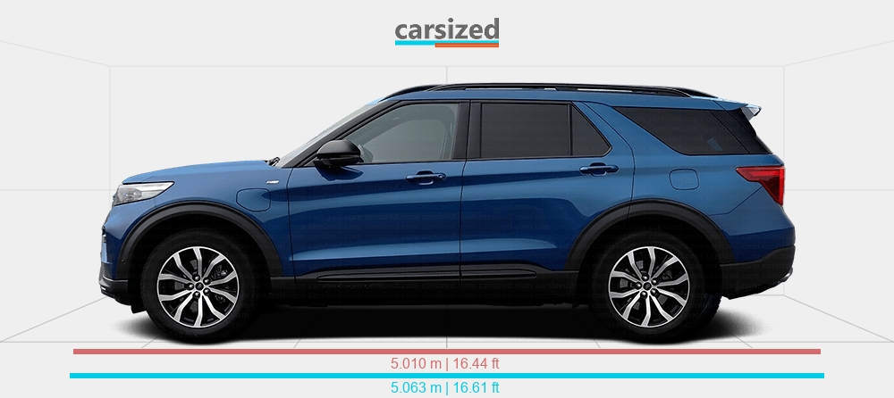 Dimensions: Ford Explorer 2019-present vs. Kia EV9 2023-present