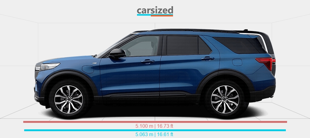 Dimensions: Ford Explorer 2019-present vs. Rivian R1S 2022-present