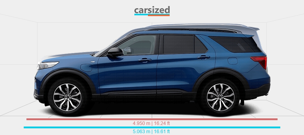 Dimensions: Ford Explorer 2019-present vs. Toyota Land Cruiser 2021-present