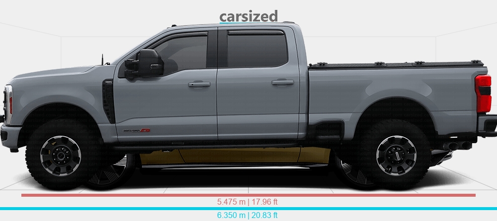Dimensions: Ford F-250 2023-present vs. Rolls-Royce Spectre 2023-present