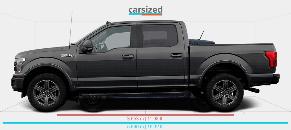 Dimensions: Ford F-150 2014-2020 vs. FIAT Panda 2011-2020