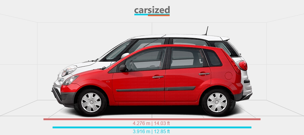 Dimensions: Ford Fiesta 2005-2008 vs. Fiat 500L 2017-2022