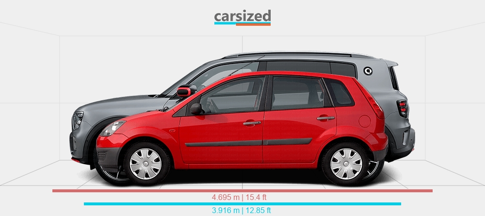 Dimensions: Ford Fiesta 2005-2008 vs. smart #5 2024-present