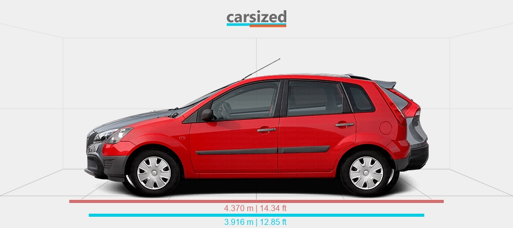 Dimensions: Ford Fiesta 2005-2008 vs. Volvo V40 2013-2016