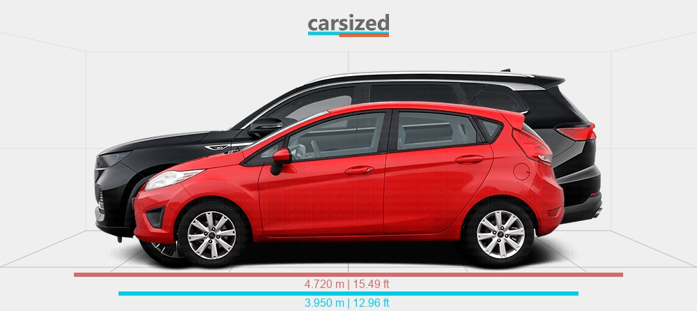 Dimensions: Ford Fiesta 2008-2012 vs. Chery Tiggo 8 Pro Max 2020-2024