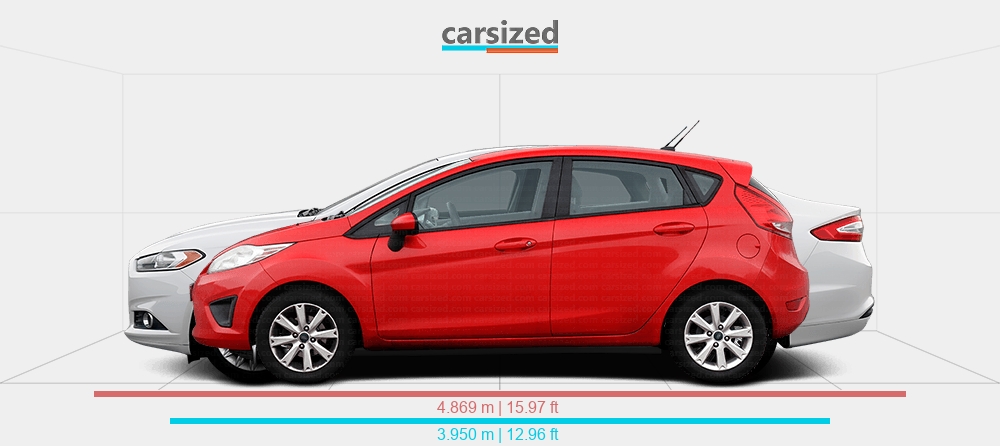 Dimensions: Ford Fiesta 2008-2012 vs. Ford Fusion 2012-2017