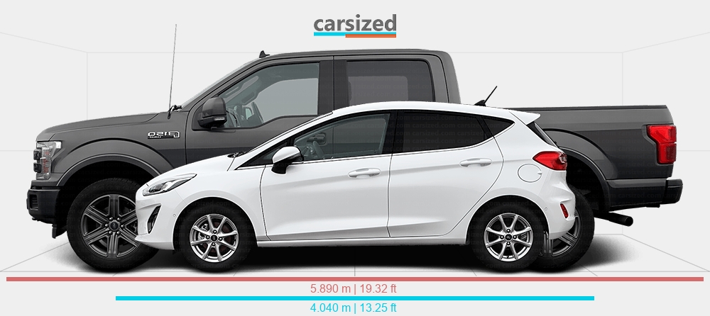 Dimensions: Ford Fiesta 2017-present vs. Ford F-150 2014-2020
