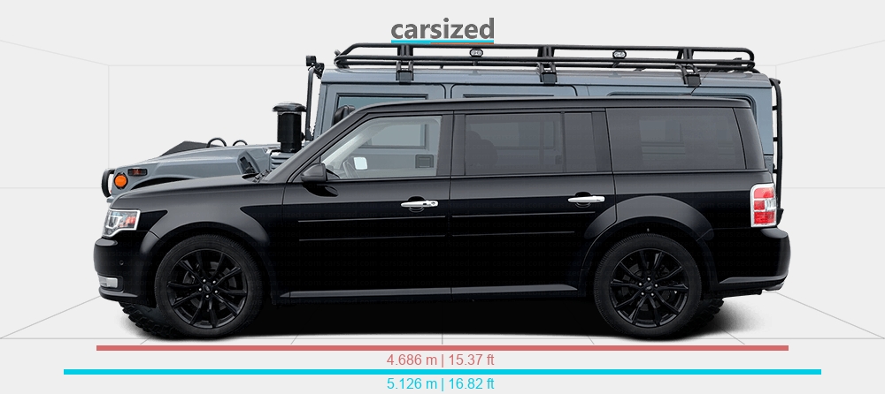 Dimensions: Ford Flex 2013-2019 vs. Hummer H1 2004-2006