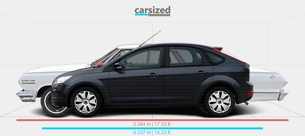 Dimensions: Ford Focus 2008-2011 vs. Chevrolet Impala 1960-1964
