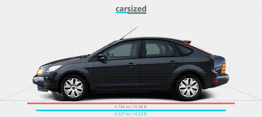 Dimensions: Ford Focus 2008-2011 vs. Ford Scorpio 1985-1994