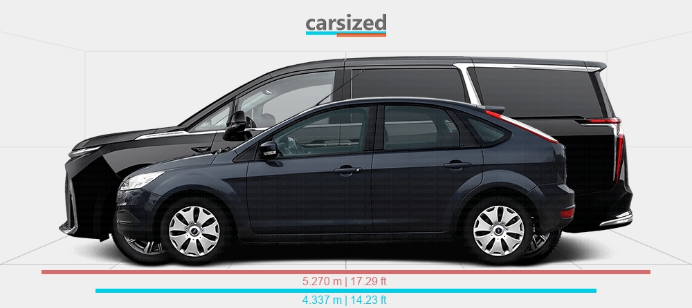 Dimensions: Ford Focus 2008-2011 vs. Maxus Mifa 9 2021-present