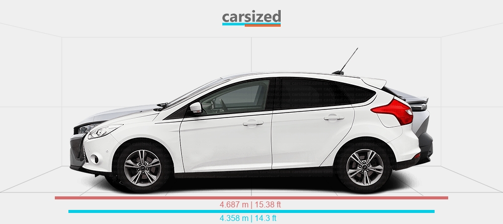 Dimensions: Ford Focus 2010-2014 vs. Peugeot 408 2022-present
