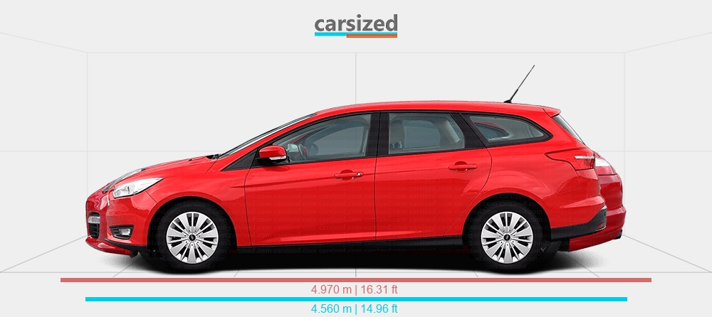 Dimensions: Ford Focus 2013-2018 vs. Porsche Panamera 2009-2013