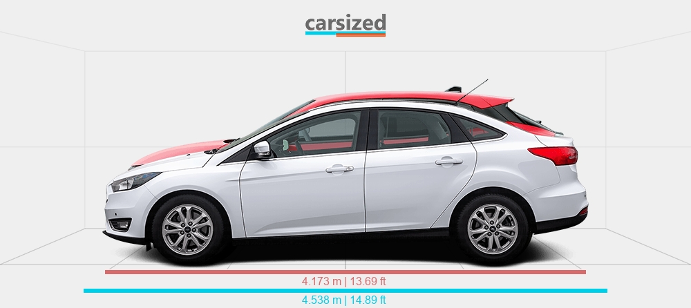 Dimensions: Ford Focus 2013-2018 vs. Alfa Romeo Junior 2024-present