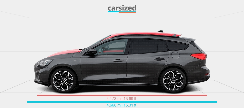 Dimensions: Ford Focus 2018-2022 vs. Alfa Romeo Junior 2024-present